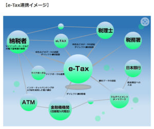 【e-Tax イータックス eLTAX エルタックス】納税申請や納税手続 | よろず相談ブログ